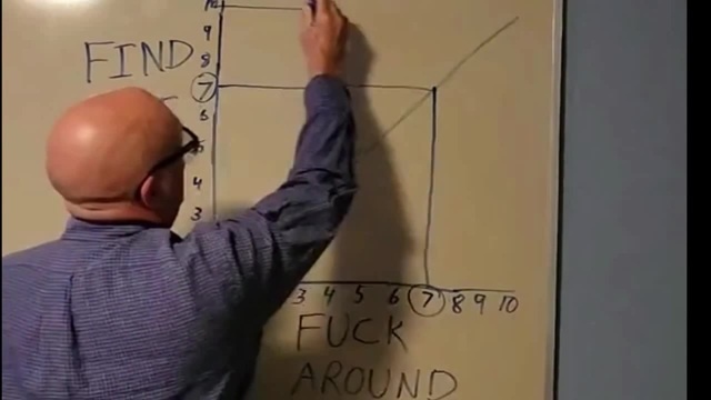 F**k around and Find out [ Lesson Of Decade ] - Coub - The Biggest Video Meme Platform