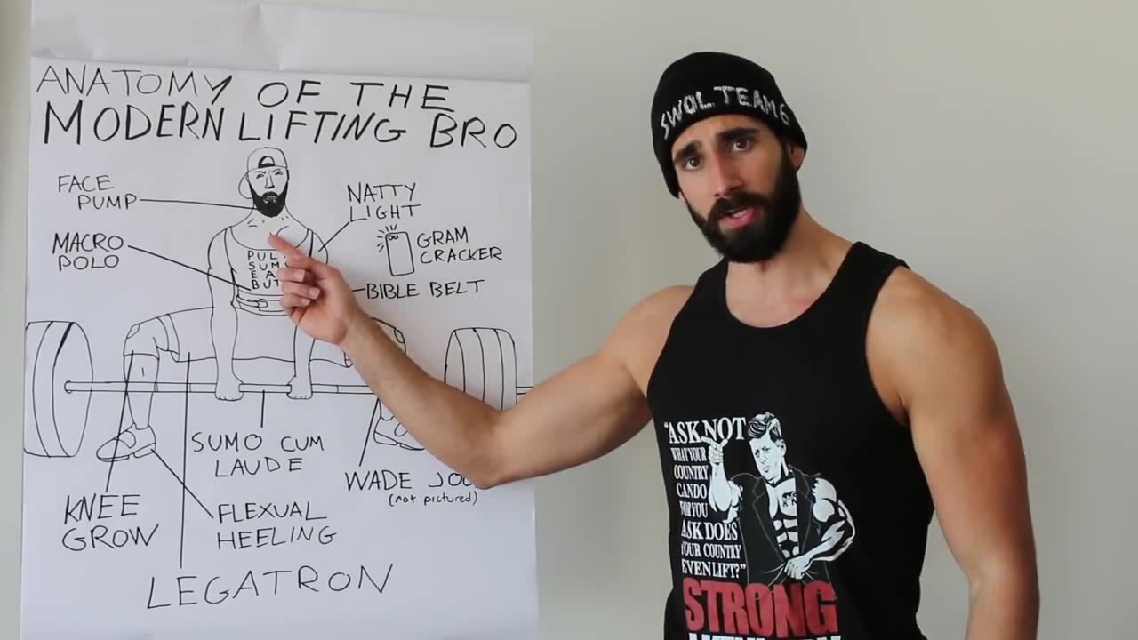 Anatomy of the Modern Lifting Bro - Coub
