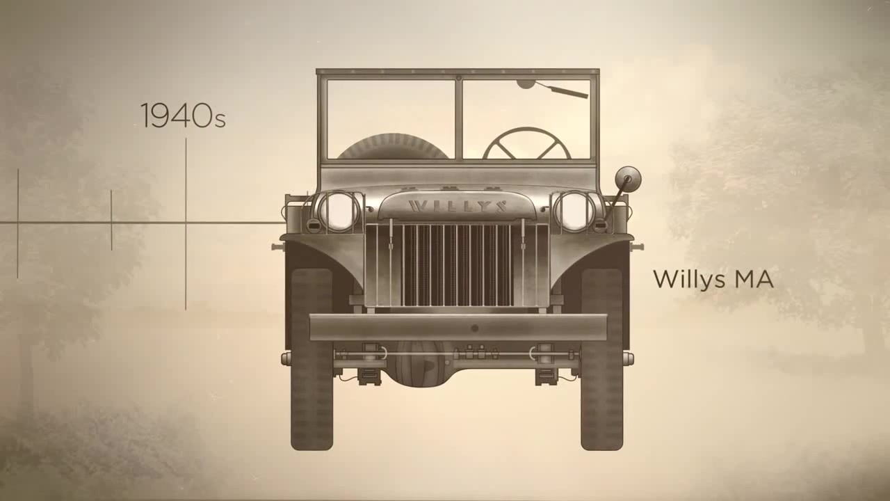 75th Anniversary | Evolution of Jeep brand Vehicles - Coub
