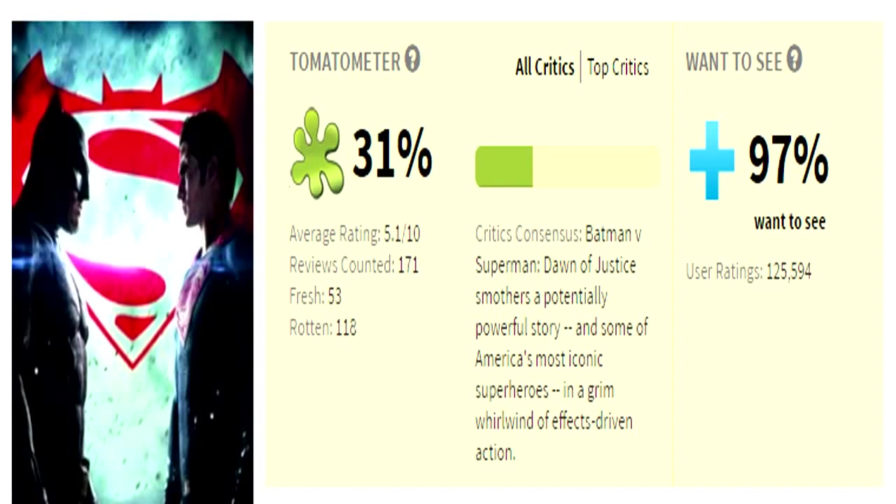 batman vs superman - Coub