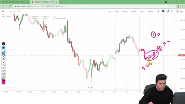 Nifty Prediction and Bank Nifty Analysis for Thursday Expiry | Bank ...