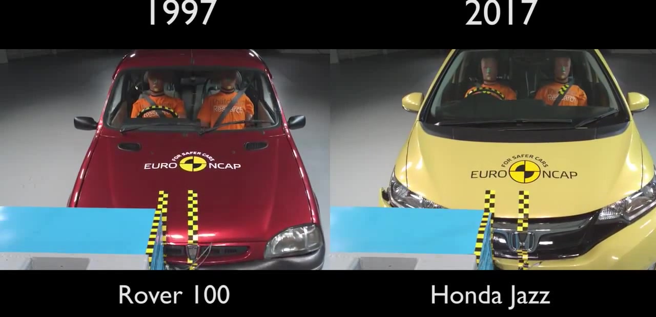 Euro NCAP 20 years of crash testing / 20 лет тестам Euro NCAP - Coub ...