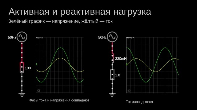 Reactive load - Coub